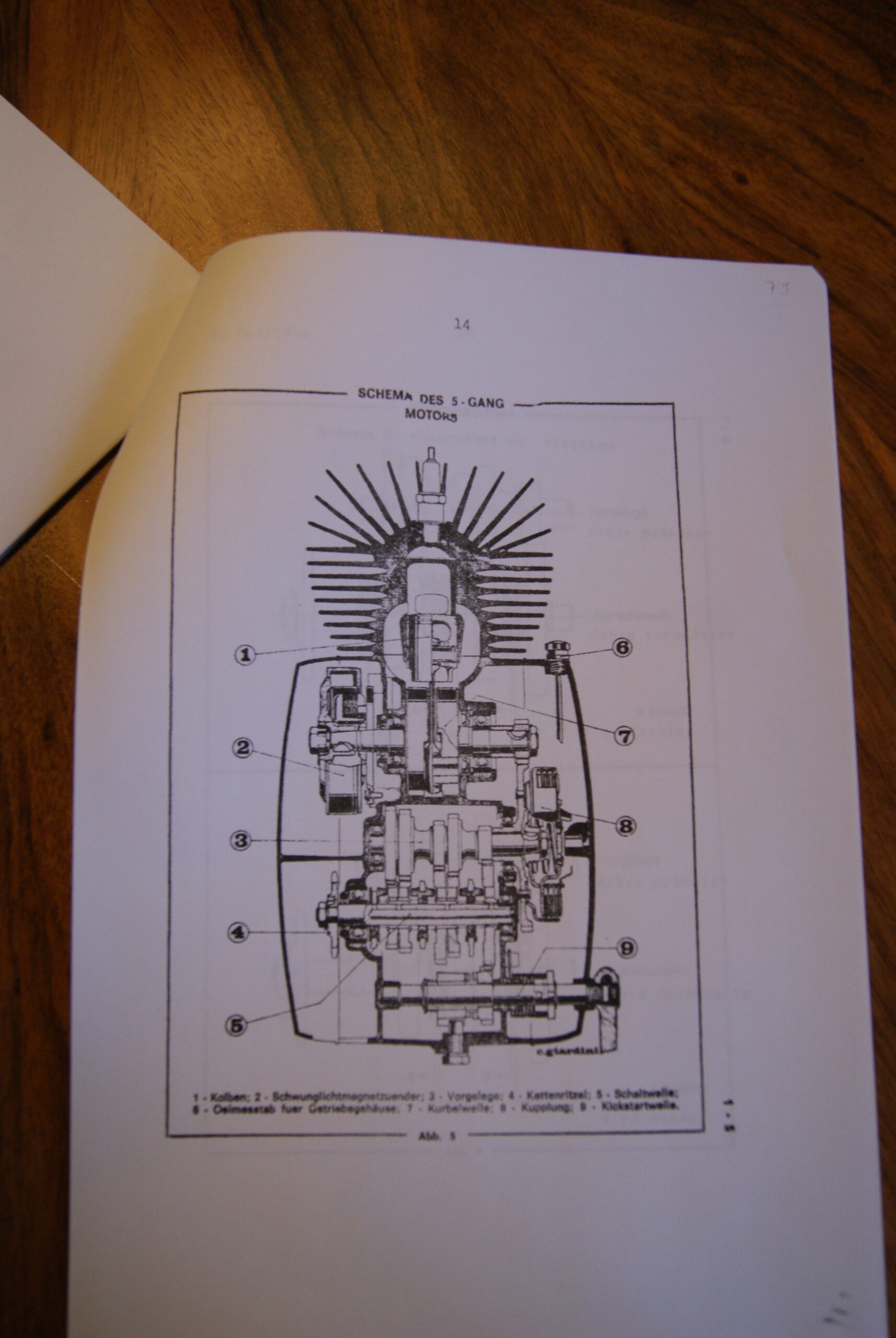 Piaggio Ciao/Bravo/Boxer/Gilera Ergänzungen | oldtimermofa.ch
